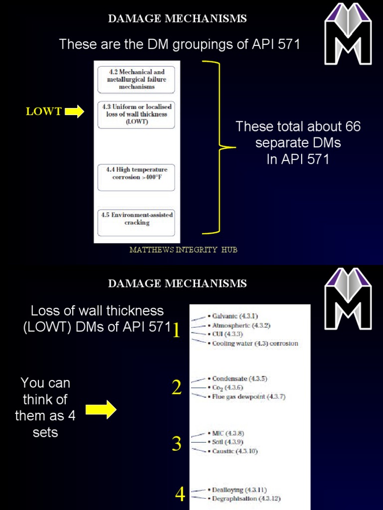 These Are The DM Groupings of API 571: Damage Mechanisms | PDF