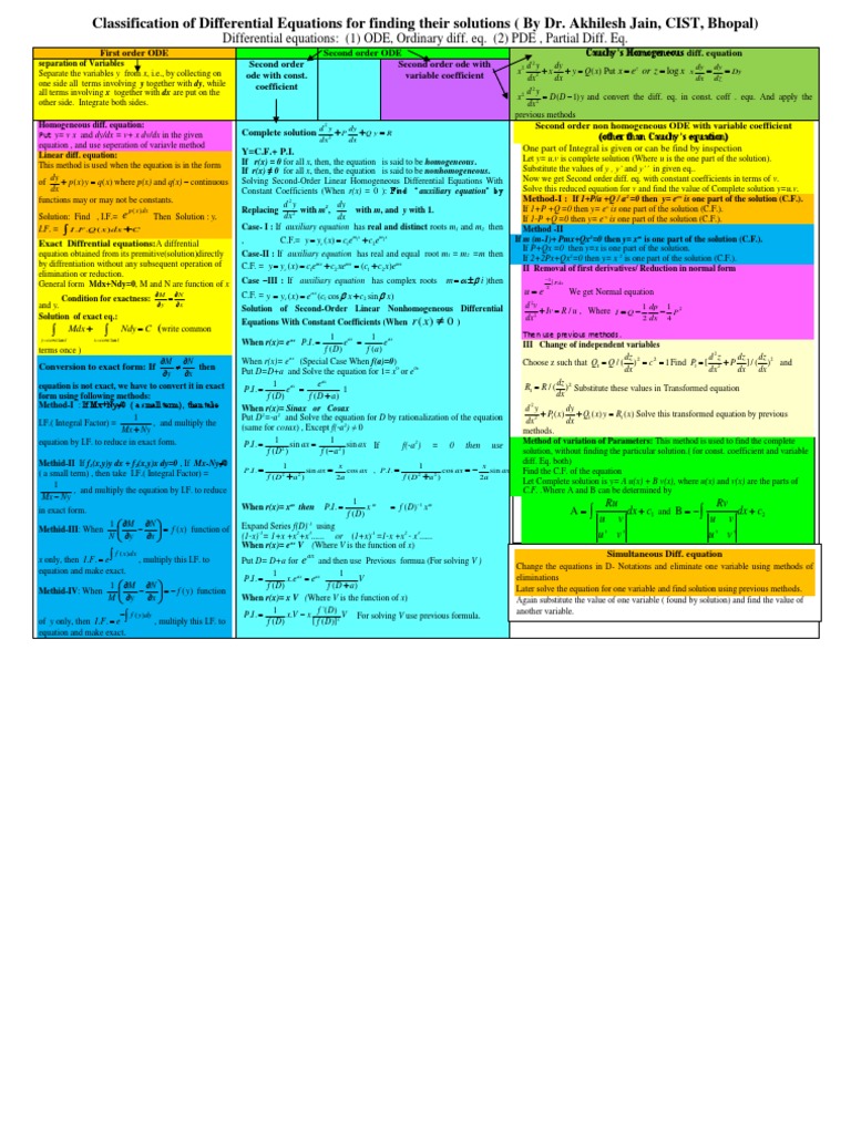 Classification of Differential Equations For Finding Their Solutions ...