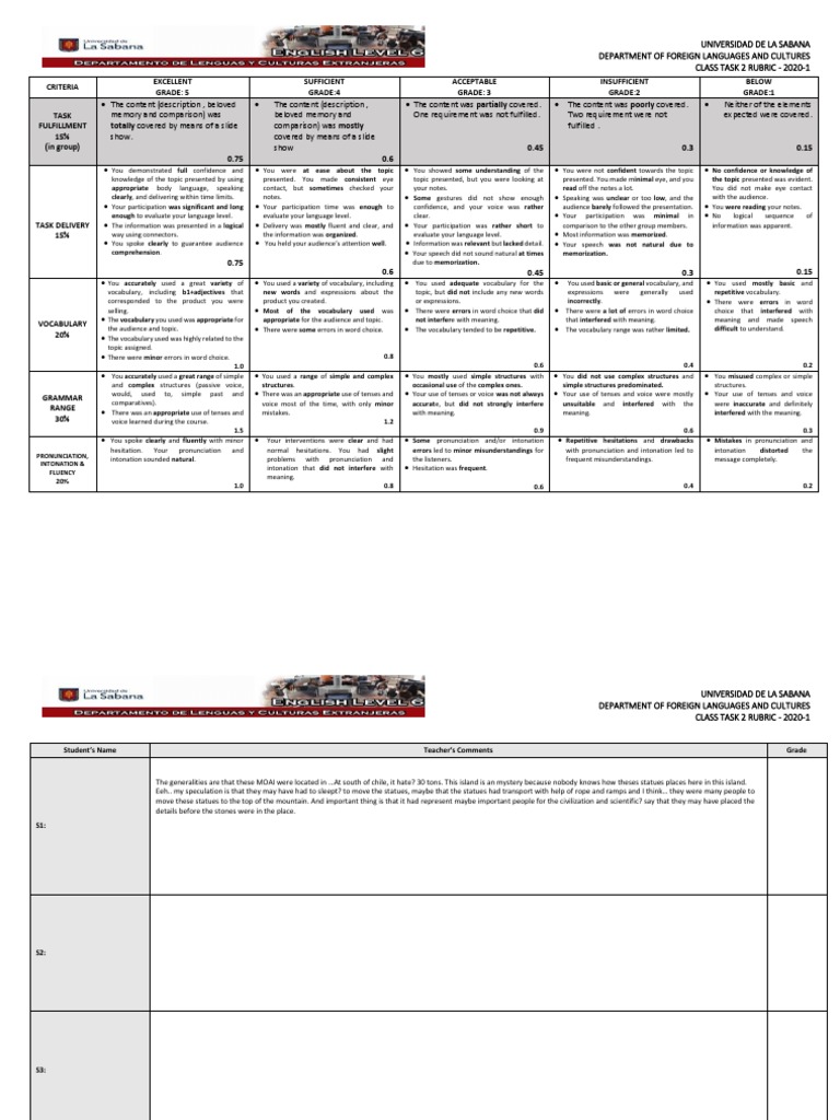 Assessing Language Performance: A Rubric for Evaluating Students' Class ...