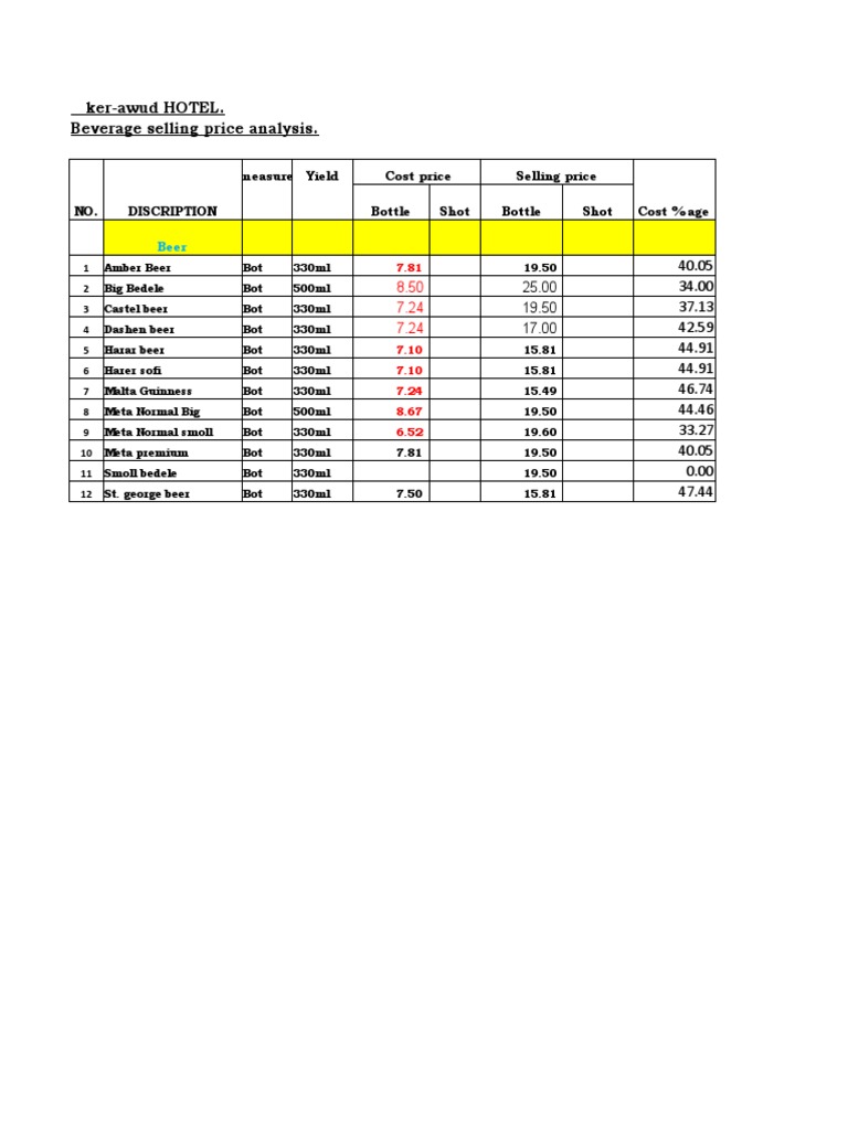 Beverage Cost Control Sheet 1 | PDF | Alcoholic Drinks | Grape