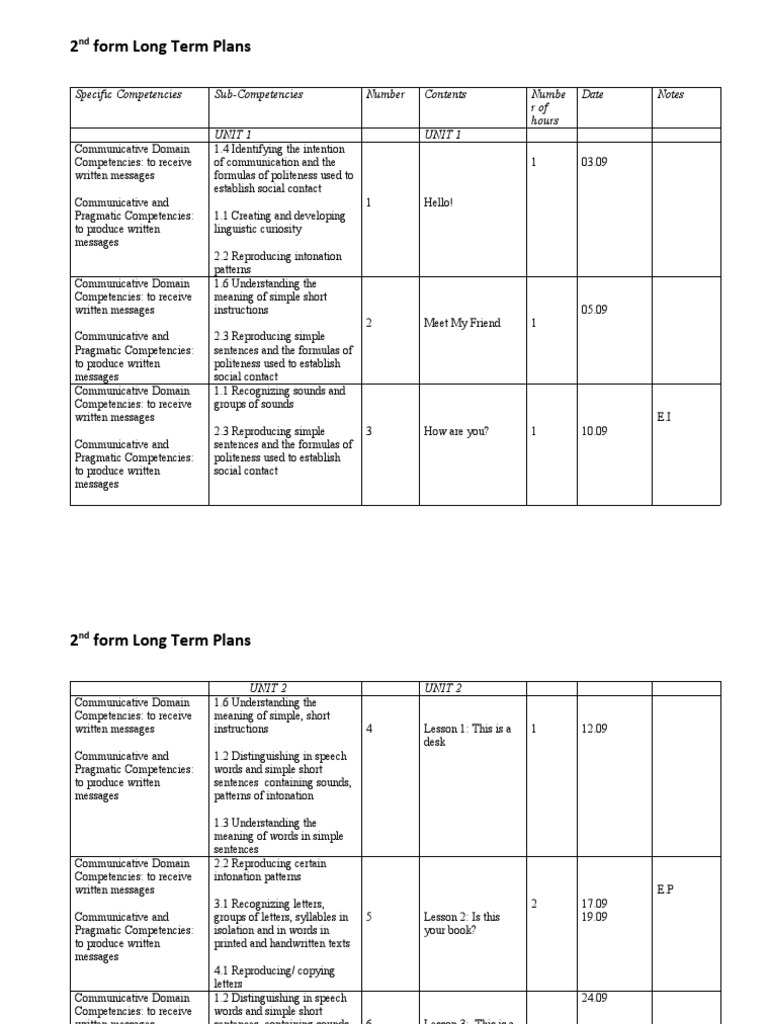 LTP 2nd Form | PDF | Speech | Question