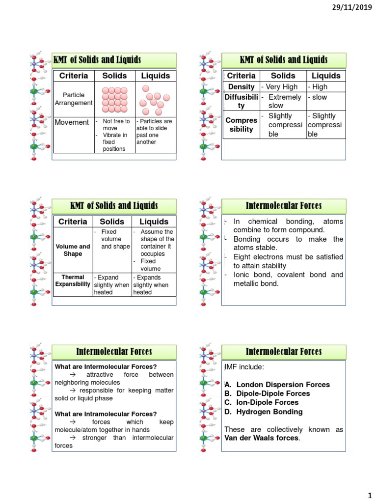 KMT of Solids and Liquids KMT of Solids and Liquids | PDF ...