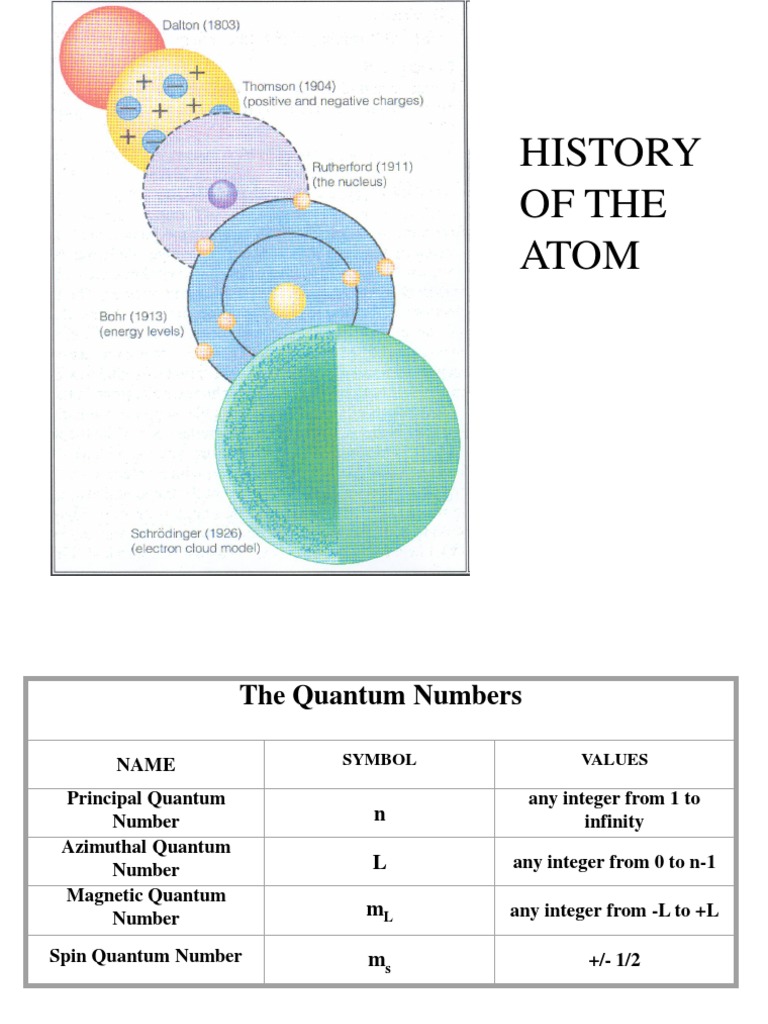 Mod1 Quantum Chemistry | PDF | Spin (Physics) | Atomic Orbital