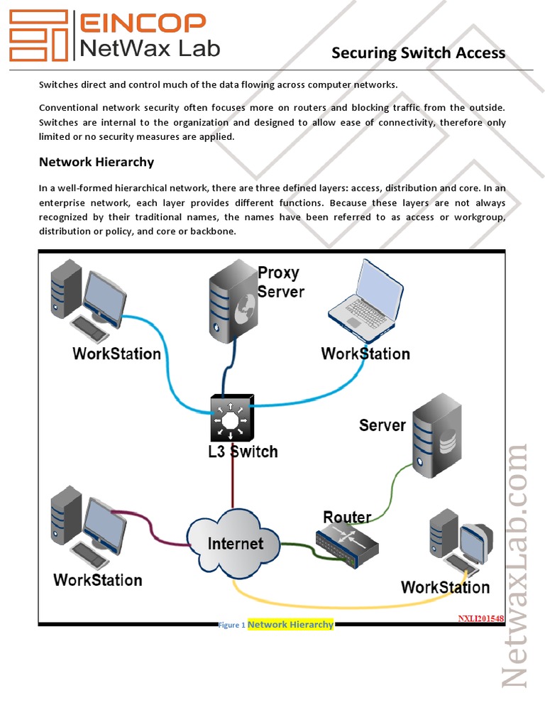 Securing Switch Access: Network Hierarchy | PDF | Network Switch ...