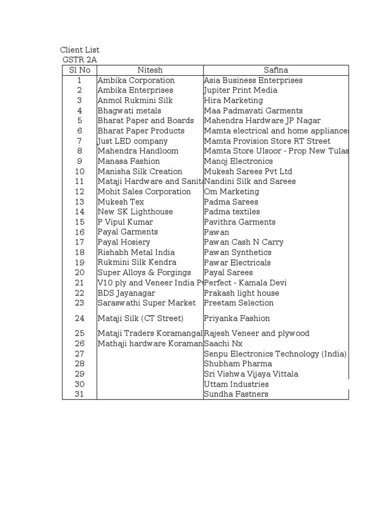 Client List To Staff | PDF | Materials | Building Materials