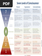 Barrett 7 Levels of Consciousness - Personal Organisation Society 2013 ...