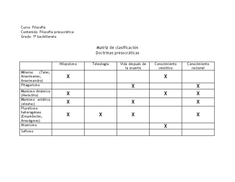 Matriz De Clasificación Pdf