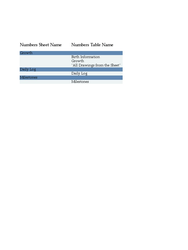 Numbers Sheet Name Numbers Table Name | PDF | Teaching Mathematics ...