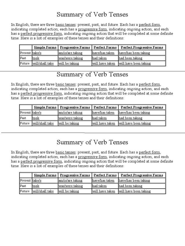 A Comprehensive Guide to English Verb Tenses: Explaining Their Simple ...