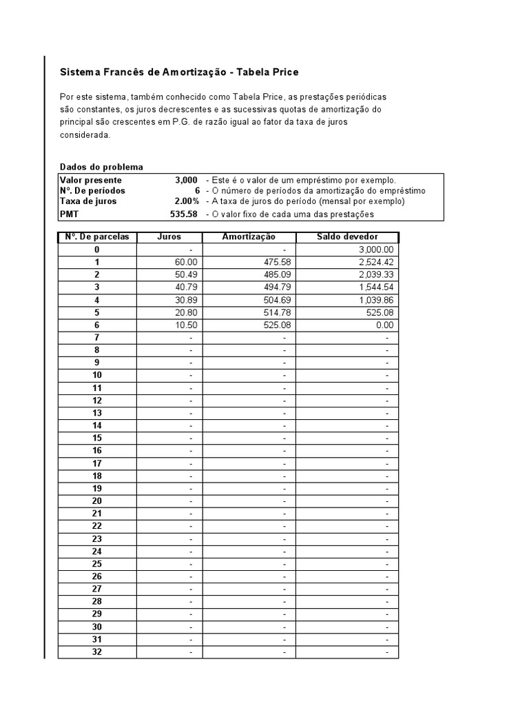 Tabela-Price-no-Excel (1) - Amortização | PDF | Bancos | Dinheiro