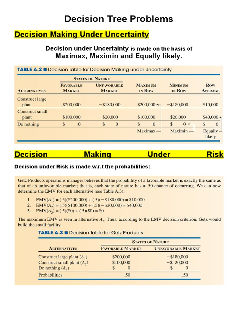 Decision Tree Problems: Decision Making Under Uncertainty | PDF ...