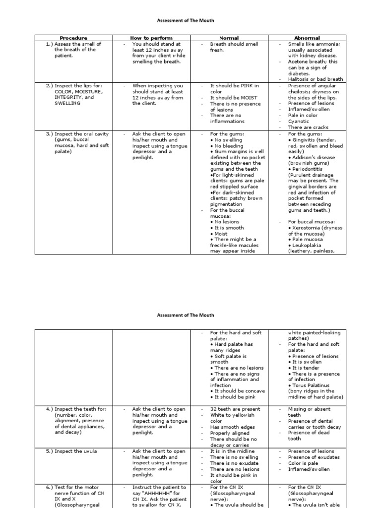 Assessment of The Mouth: Procedure How To Perform Normal Abnormal | PDF ...
