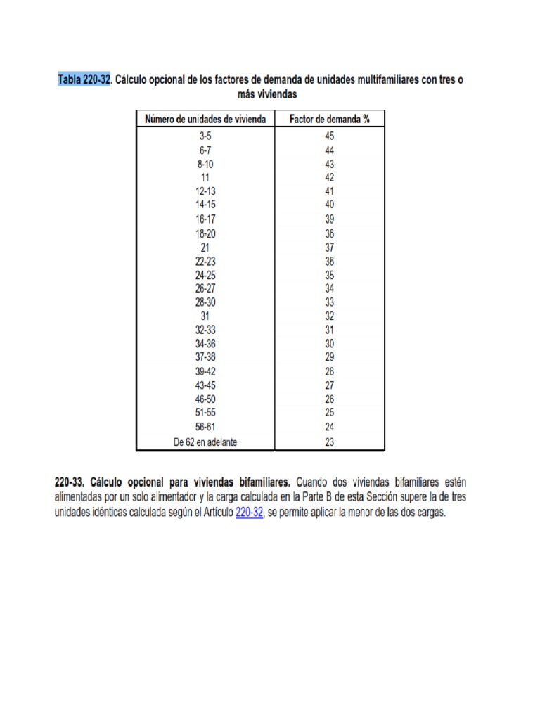 Tabla 220-32 | PDF