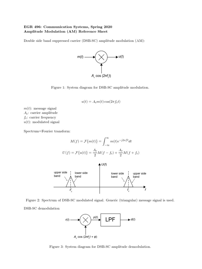 M (T) U (T) : Upper Side Band Lower Side Band Upper Side Band Lower ...