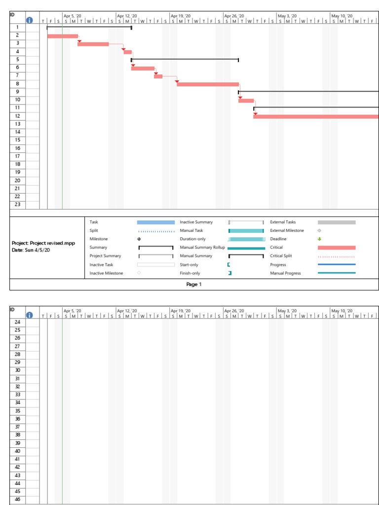 Project: Project Revised - MPP Date: Sun 4/5/20 | PDF