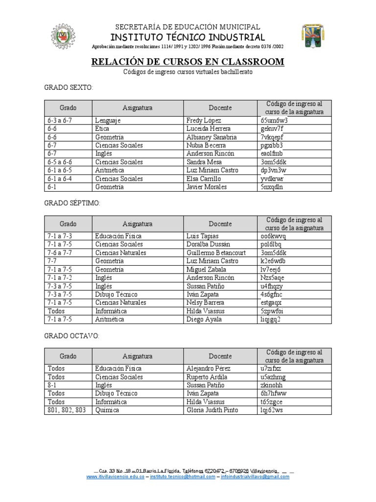 Codigos Classroom | PDF | Ciencias Naturales | Academia