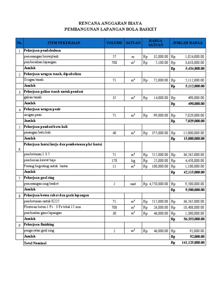 Rab Lapangan Basket | PDF