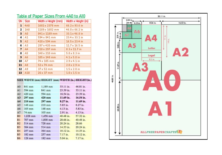 Paper Sizes From 4A0 To A10 Landscape | PDF