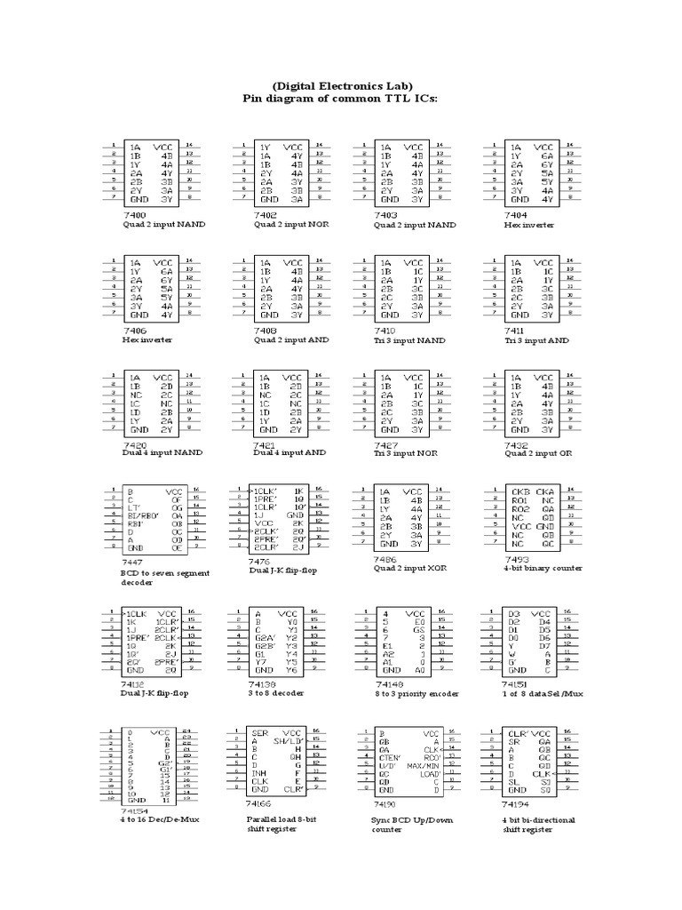 (Digital Electronics Lab) Pin Diagram of Common TTL Ics | PDF