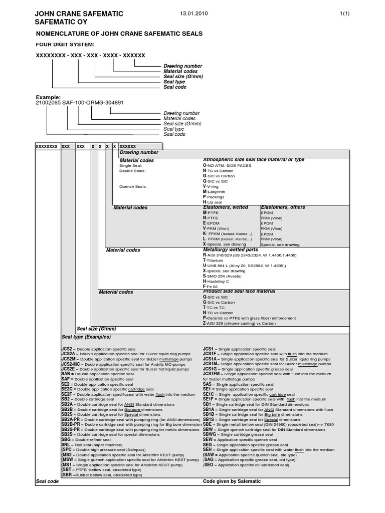 John Crane Safematic Safematic Oy | PDF | Building Materials | Materials