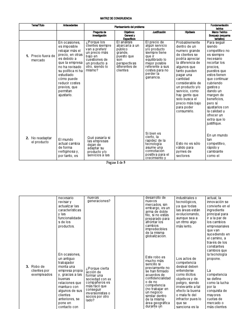 Guía para Crear una Matriz de Congruencia | PDF | Cliente | Precios