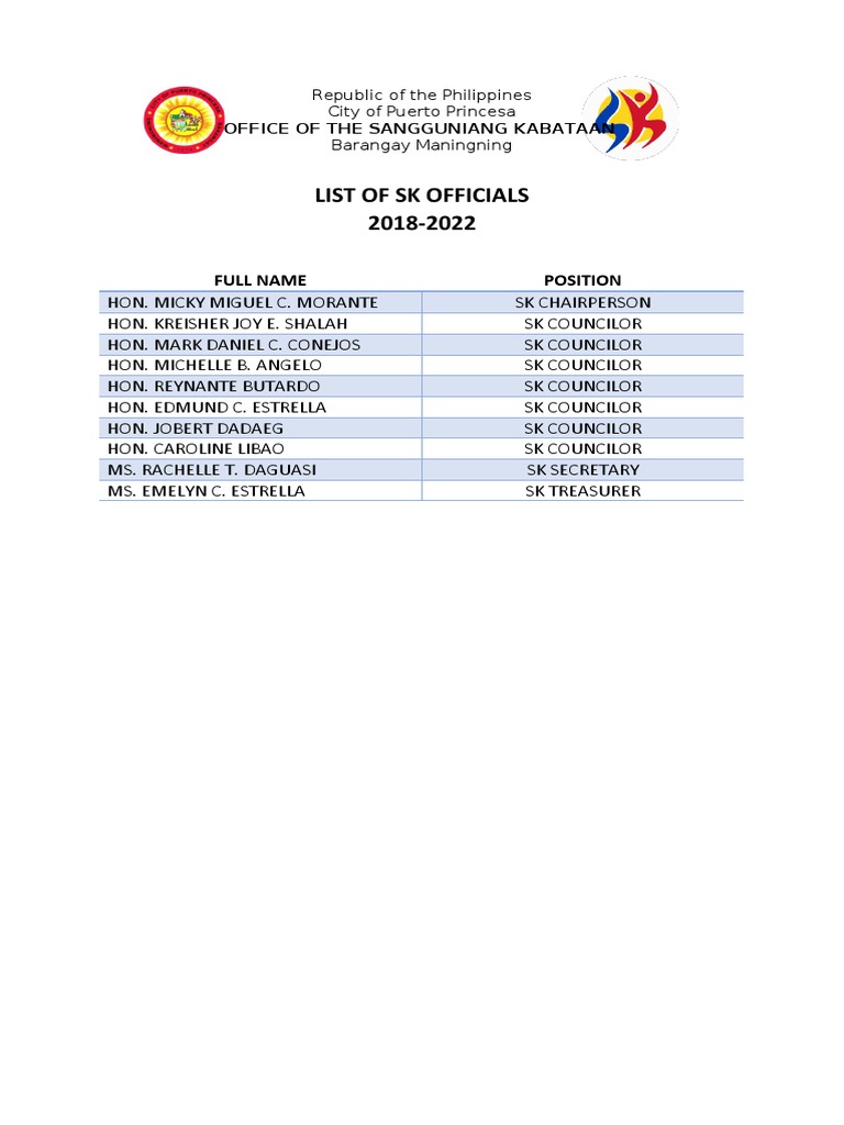 List of SK Officials 2018-2022: Full Name Position | PDF