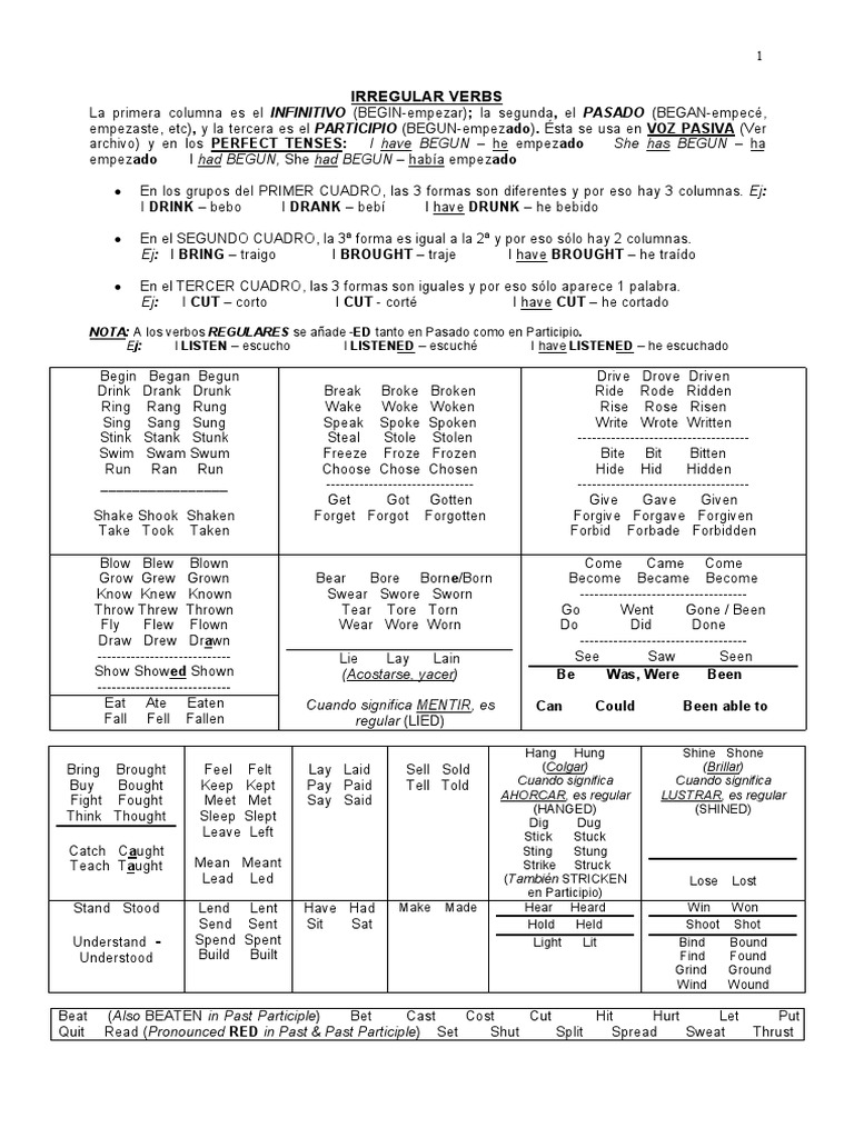 Irregular Verbs Pdf Pdf Linguistic Morphology Grammar