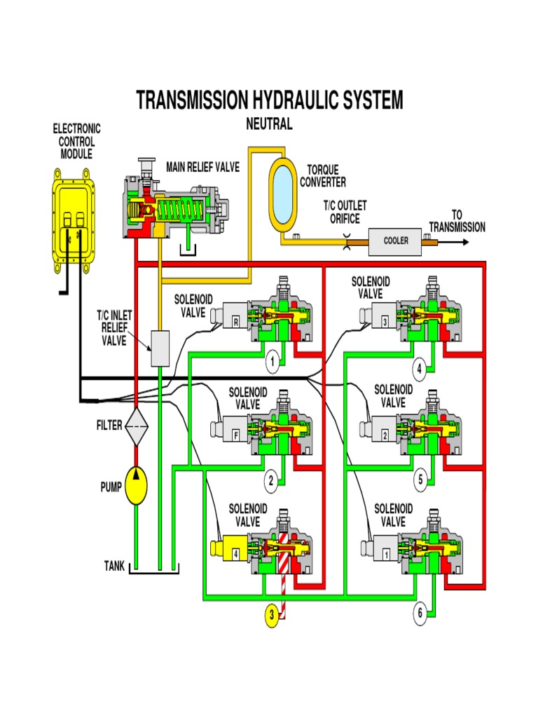 Transmission Hyd System | PDF | Valve | Transmission (Mechanics)