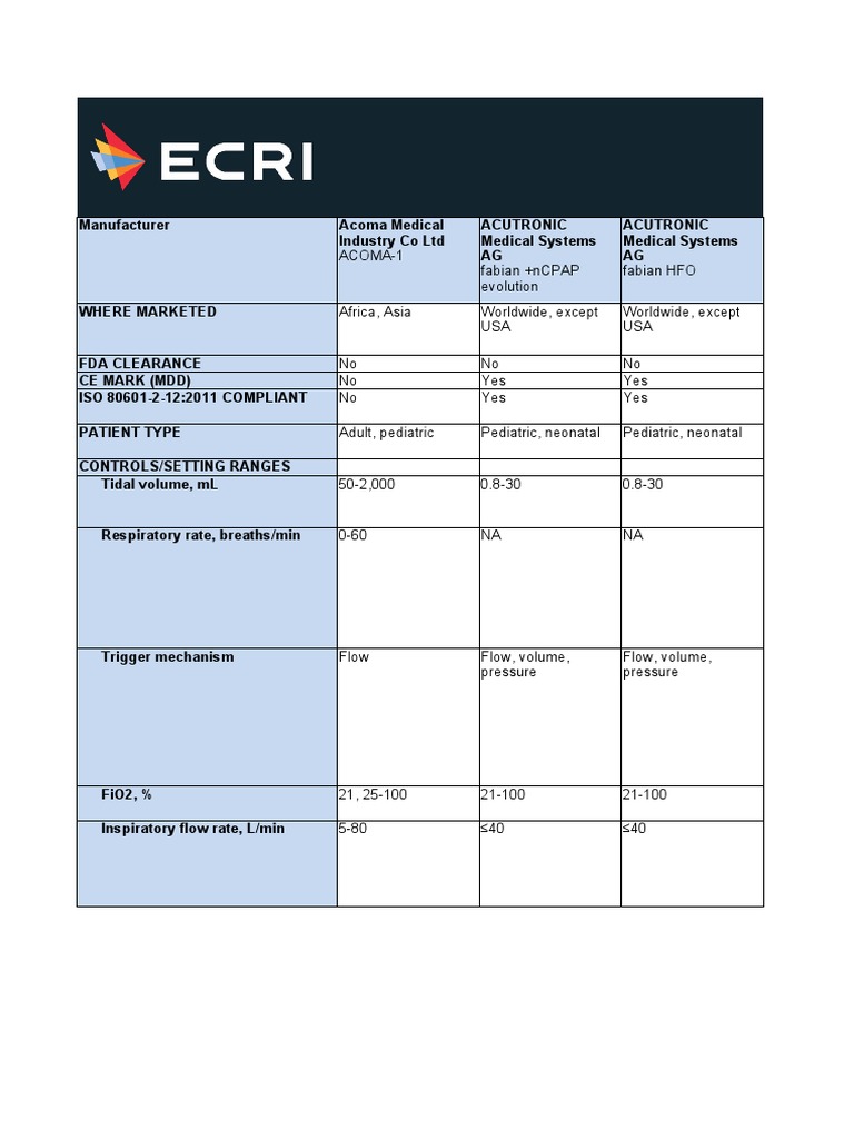 ECRI COVID Comparison Chart Intensive Care Ventilators | PDF ...
