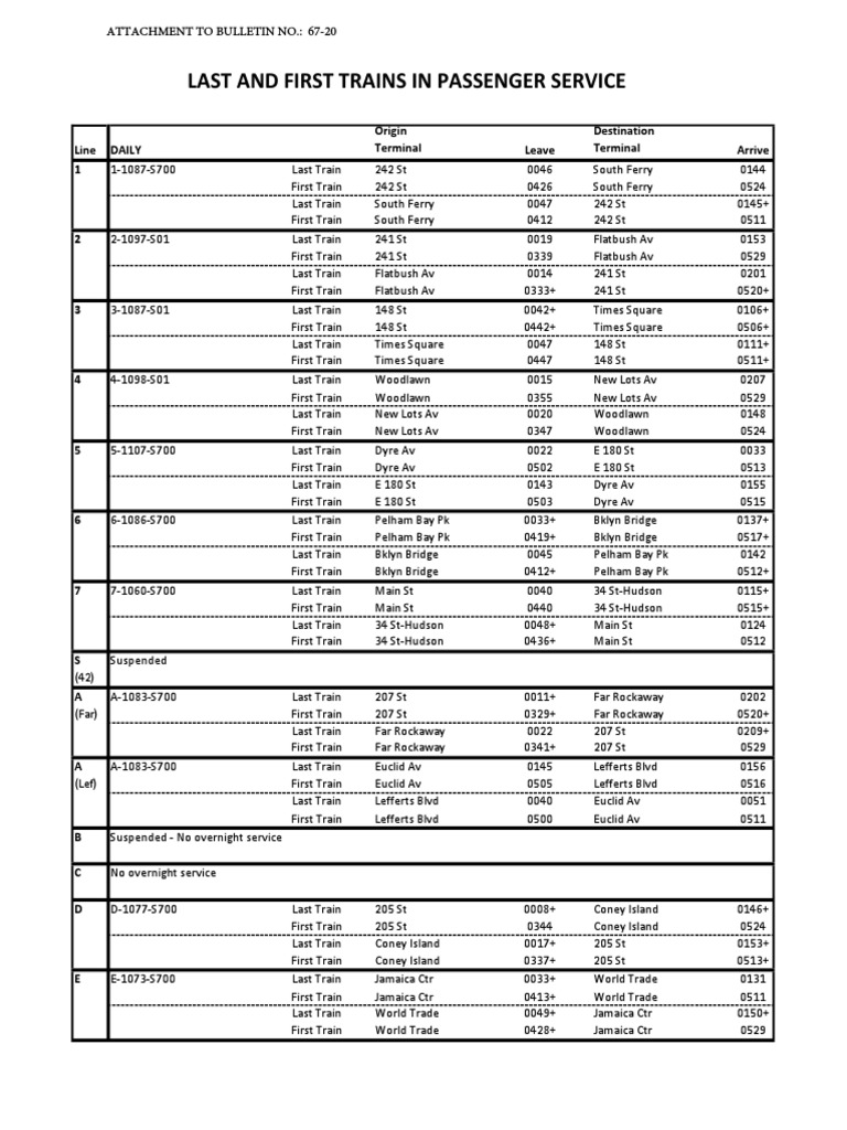 MTA Bulletin | PDF | Brooklyn | New York City