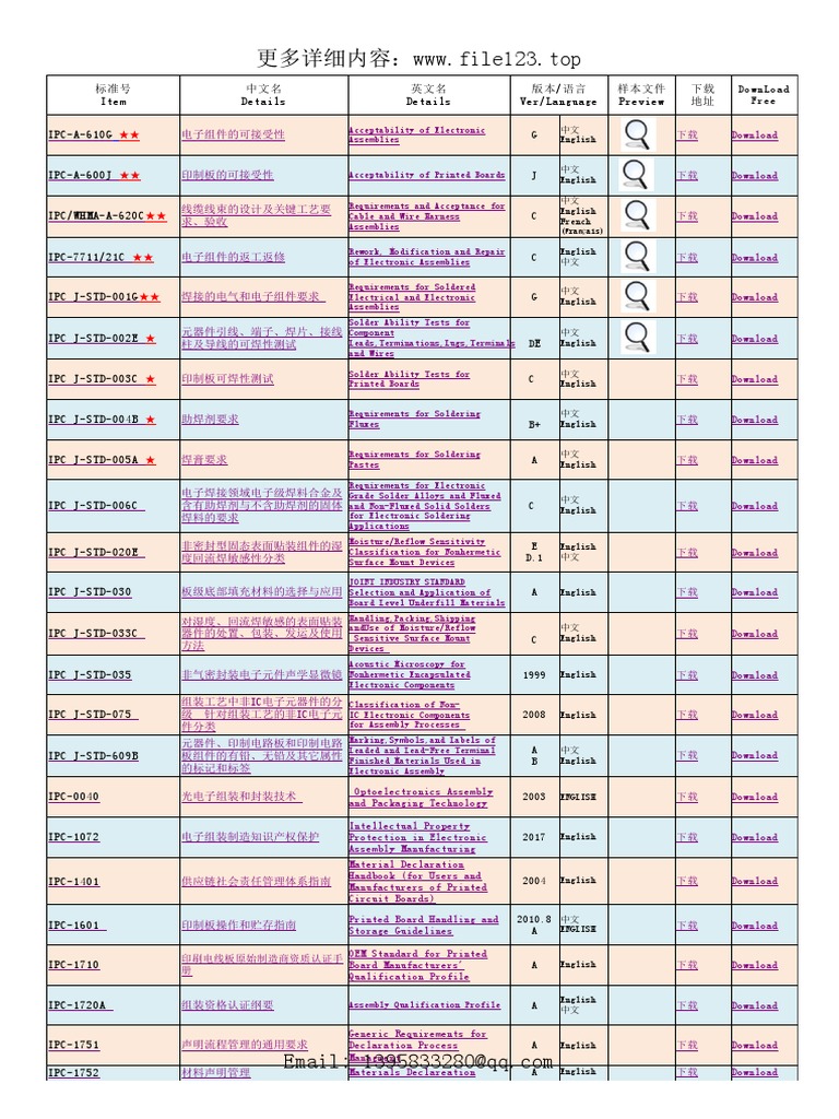 IPC标准 免费下载 IPC STANDARD Files Free Download IPC-A-610G 620C 600J 7711 ...