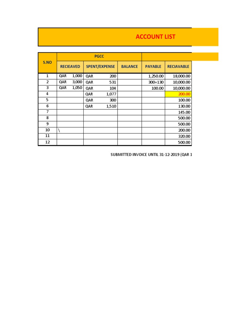 Account Summary and Transactions List | PDF