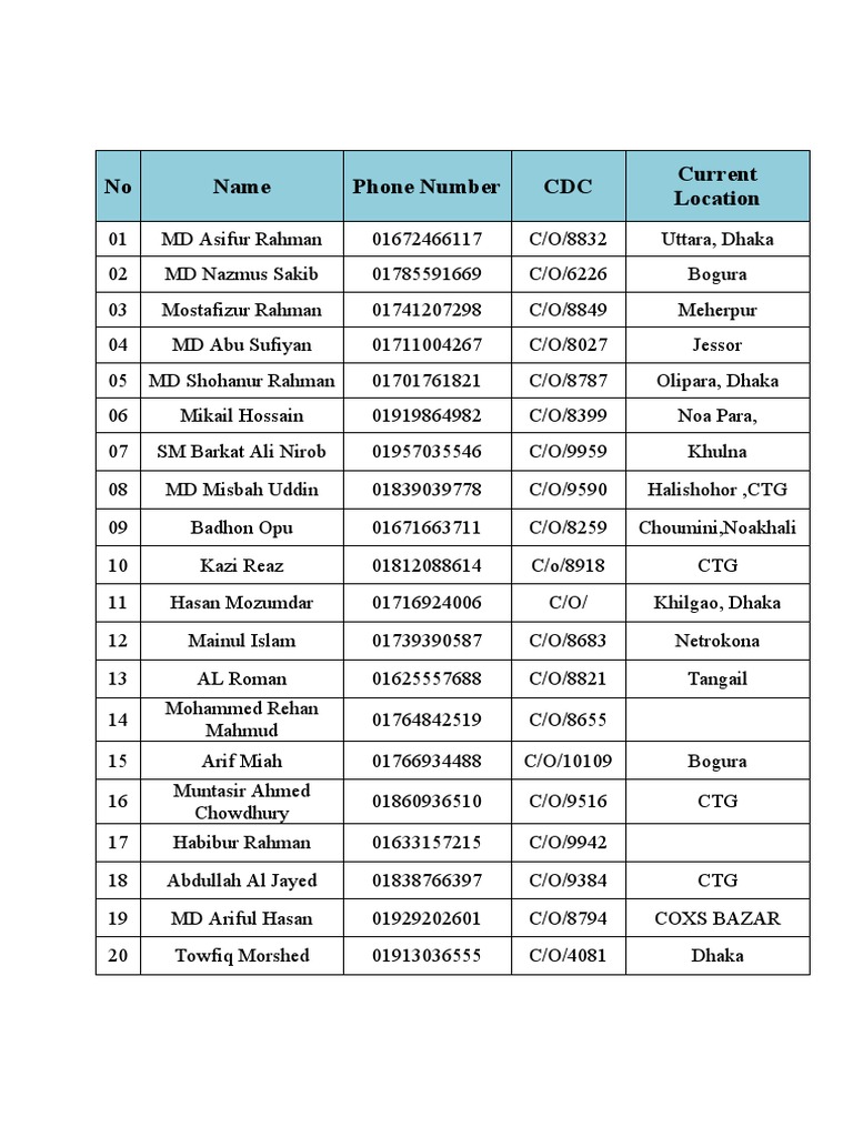 No Name Phone Number CDC Current Location | PDF