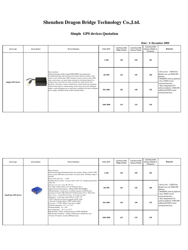 Simple GPS Devices and Accessories Quotation (091209) | PDF | Global ...
