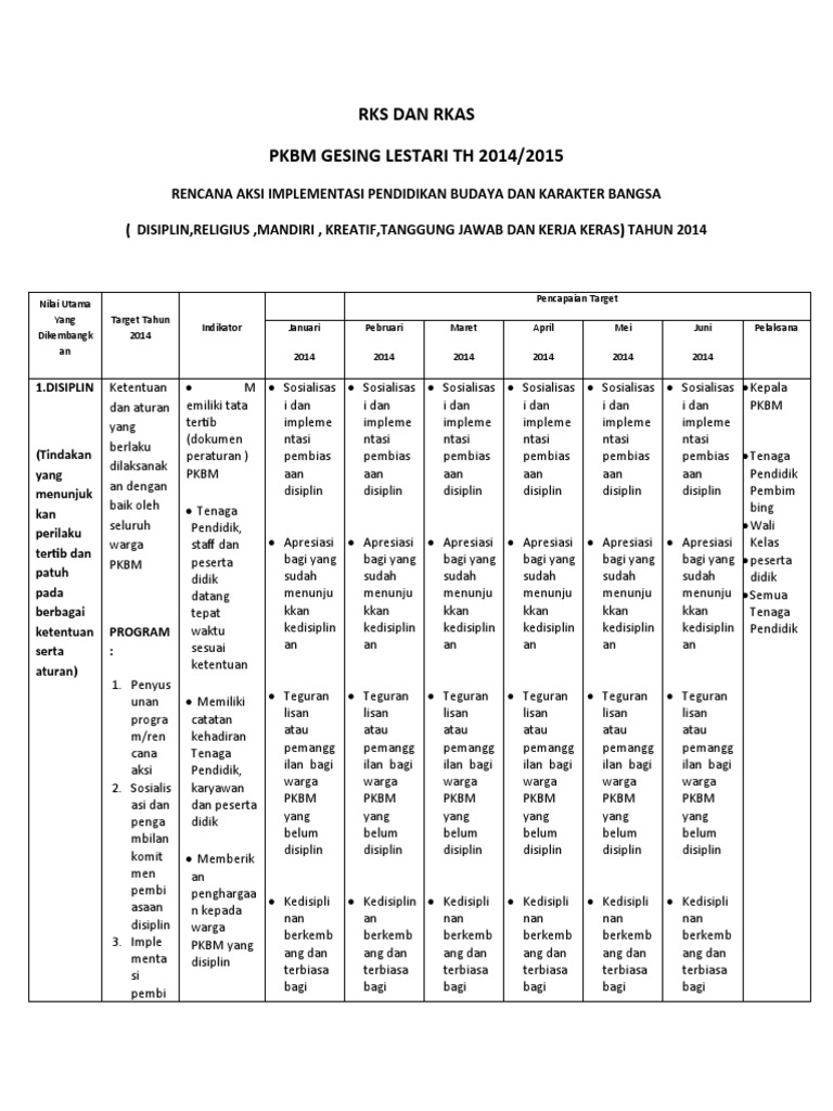 RKS Dan Rkas PKBM | PDF