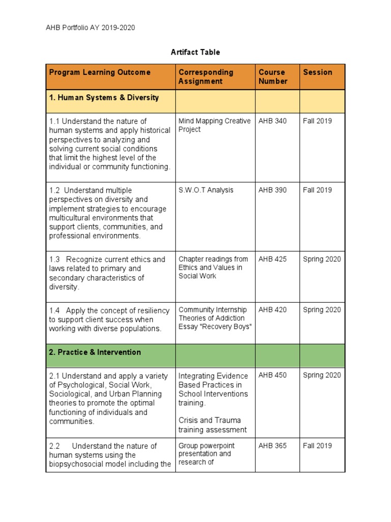 Artifact Table Program Learning Outcome Corresponding Assignment Course ...