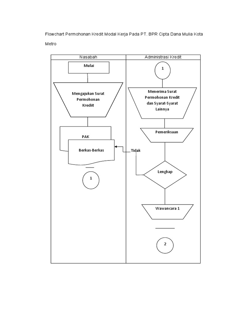 Flowchart Kredit PT. BPR Cipta Dana Mulia | PDF | Pengelolaan Keuangan & Uang