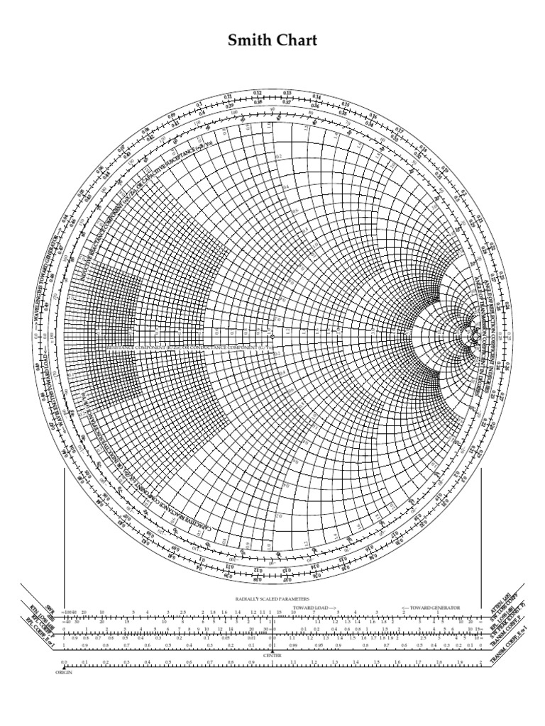 Smith Chart PDF | PDF | Electrical Engineering