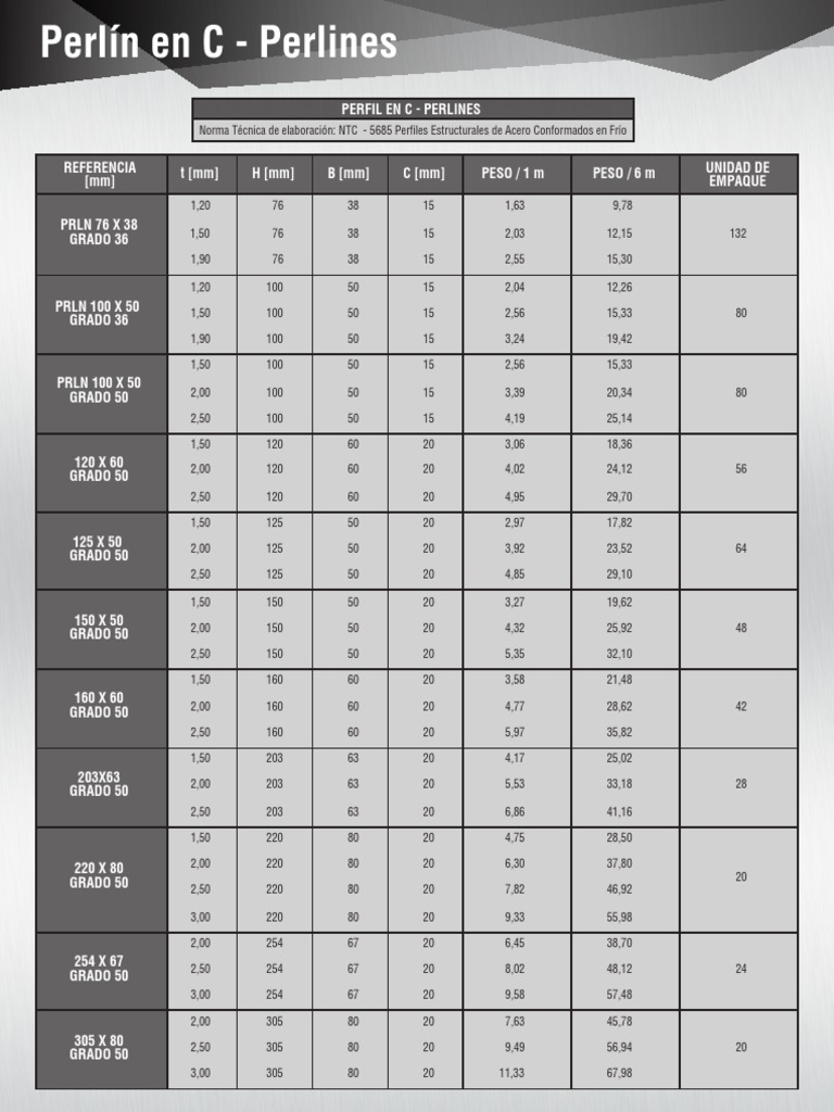 Perlin en C Perlines | PDF