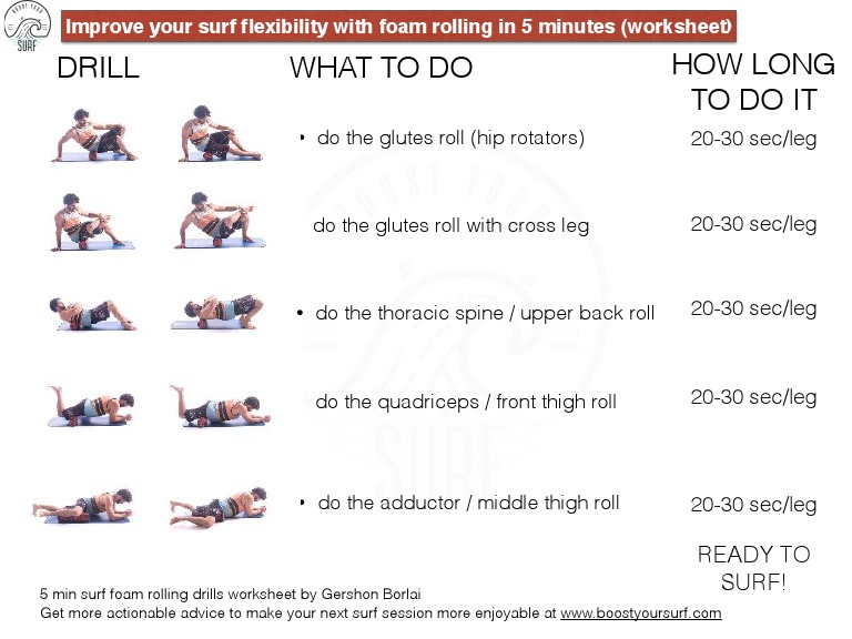 Foam-Rolling-Cheat-Sheet For Surfers | PDF
