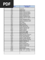 Key SAP QM Tables and T Codes | PDF | Quantitative Analyst ...