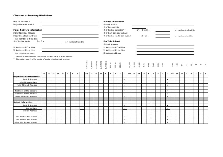 Classless subnetting worksheet guide | PDF | Wide Area Network | Routing