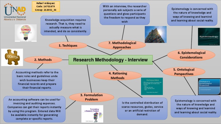 Mapa Mental Infografhic Research Methodology | PDF | Epistemology ...