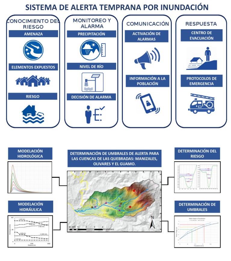 Componentes Sat | PDF