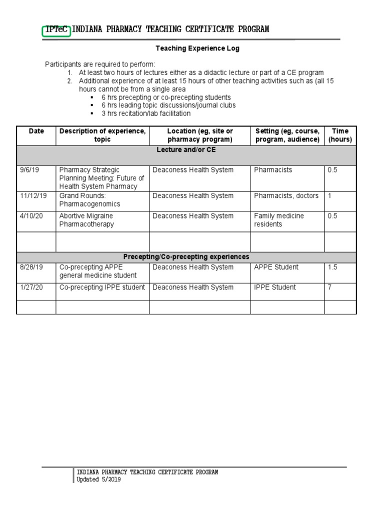 Teaching Experience Log 2019 | PDF | Pharmacy | Pharmacology