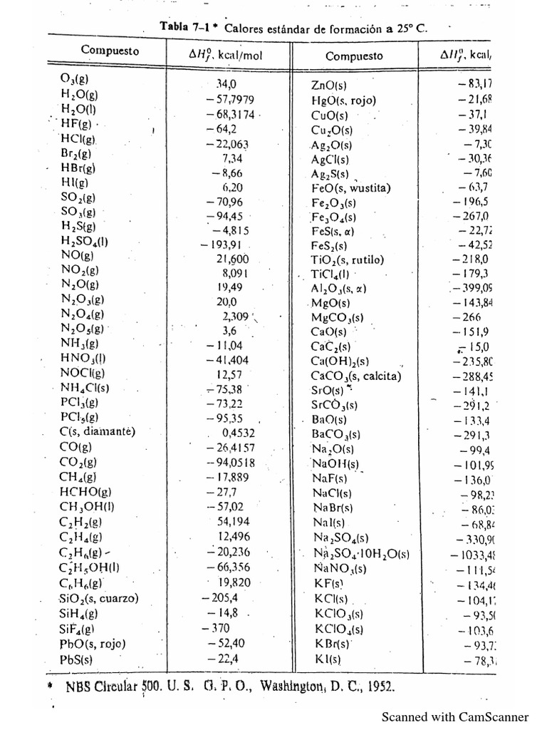 Tablas para Fiq 300 | PDF