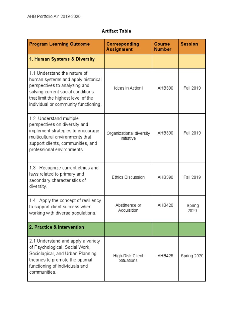 Artifact Table Program Learning Outcome Corresponding Assignment Course ...