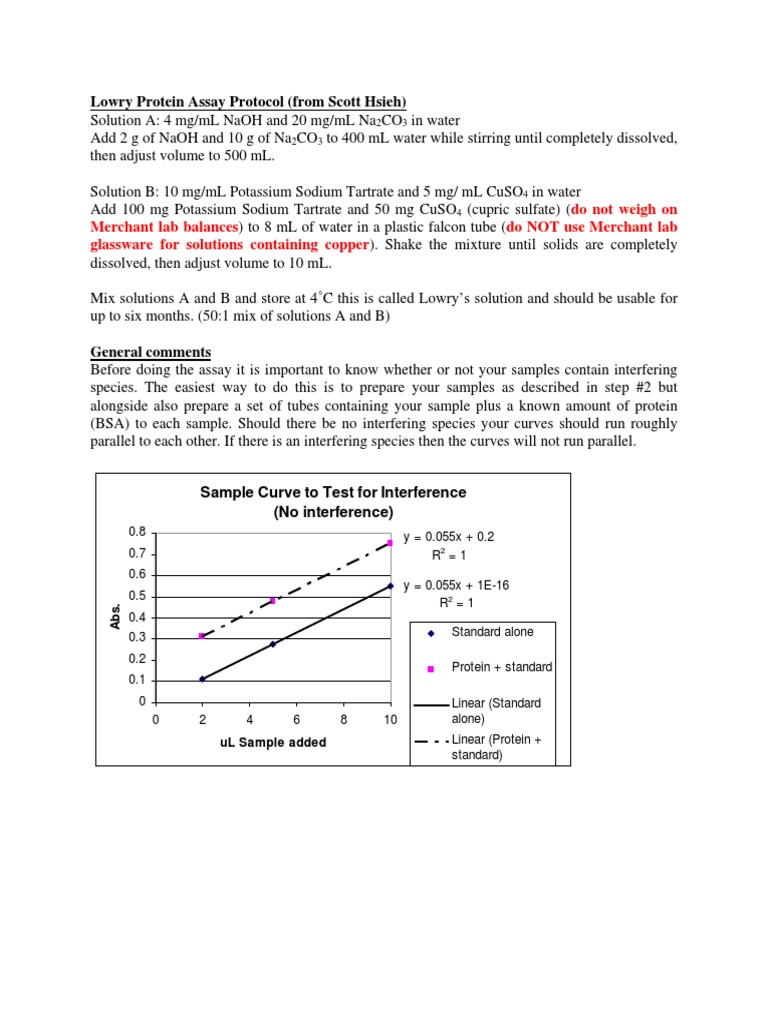 A Detailed Protocol for Performing the Lowry Protein Assay | PDF ...