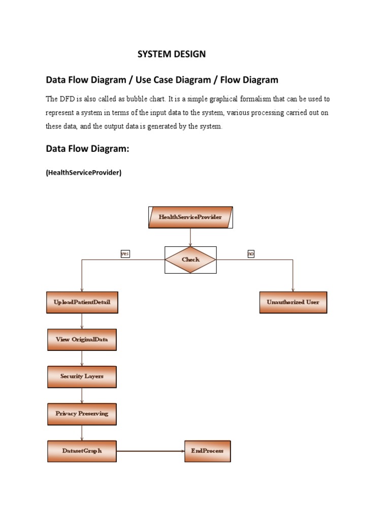System Design Data Flow Diagram / Use Case Diagram / Flow Diagram ...