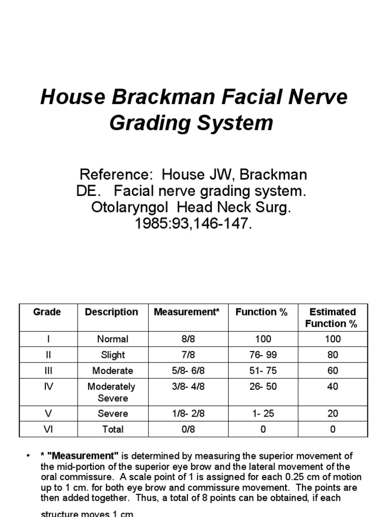 House Brackman Facial Nerve Grading System | PDF